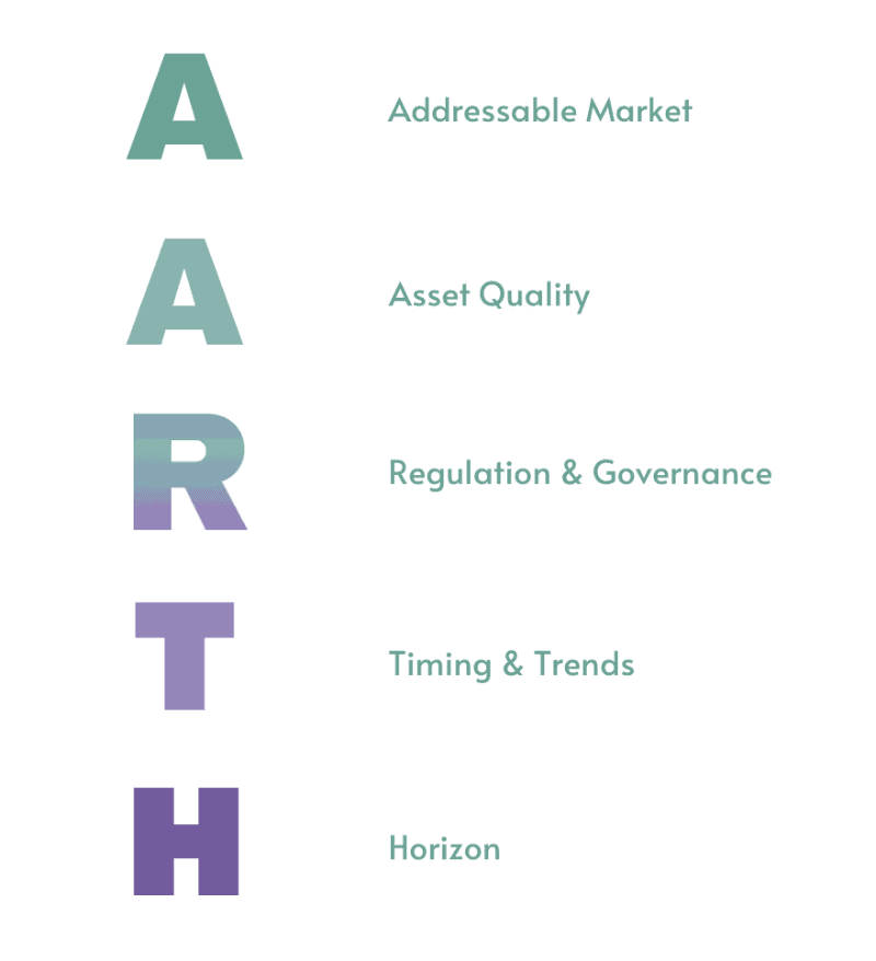 Aarth Growth Fund